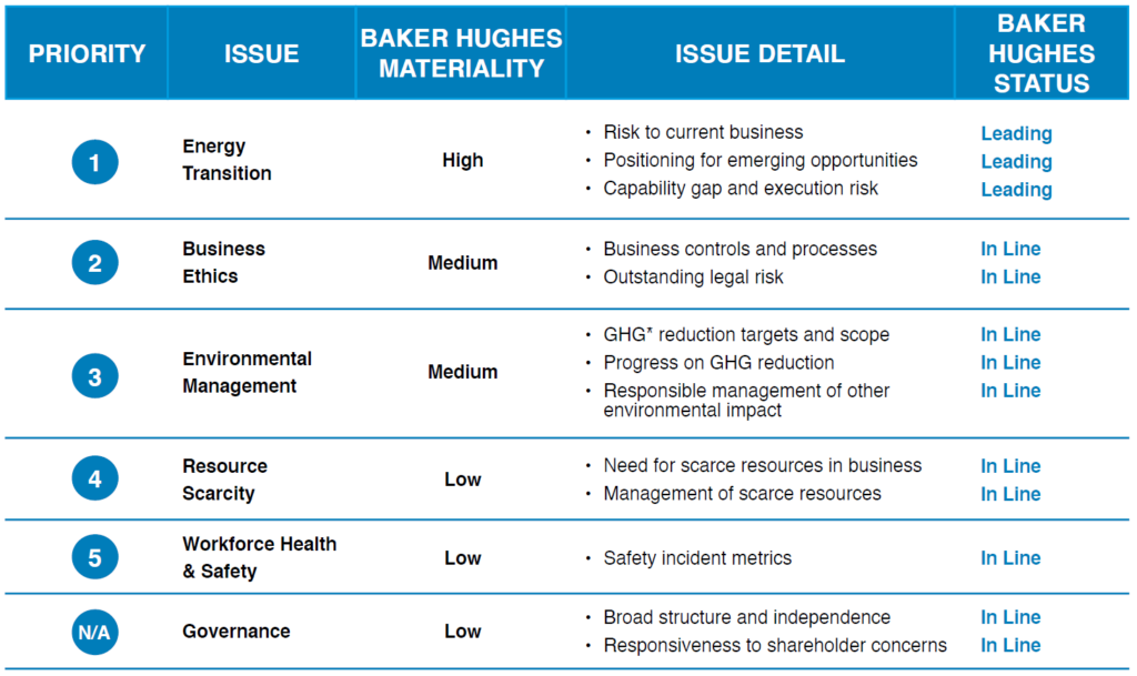 ESG Industry Perspectives - Americas | Investment Professionals