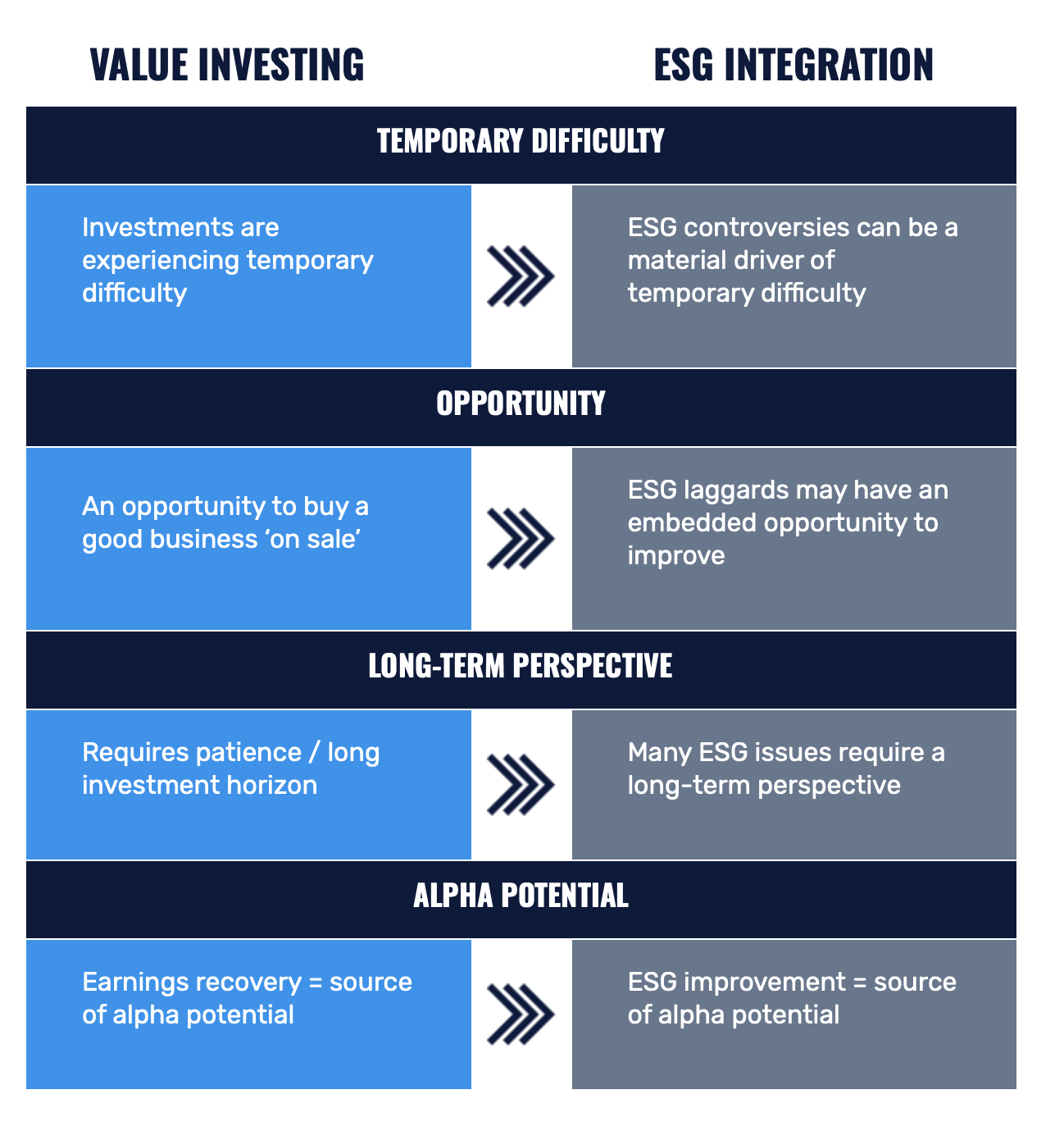 Philosophical Alignment ESG/Value | Insights | Pzena
