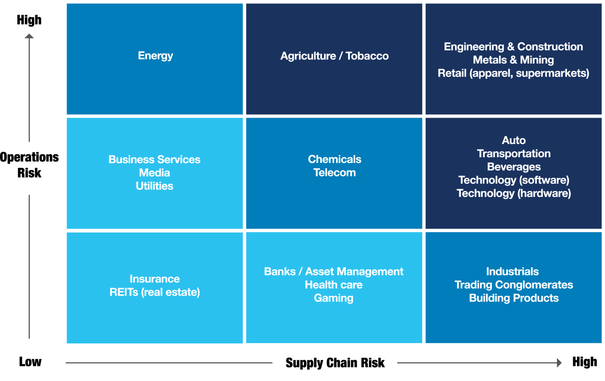 Analyzing Modern Slavery Risk - Americas | Investment Professionals